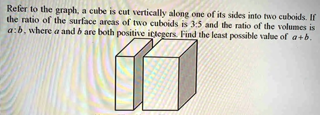 Refer to the graph, a cube is cut vertically along one of its sides into two cuboids. If the ...