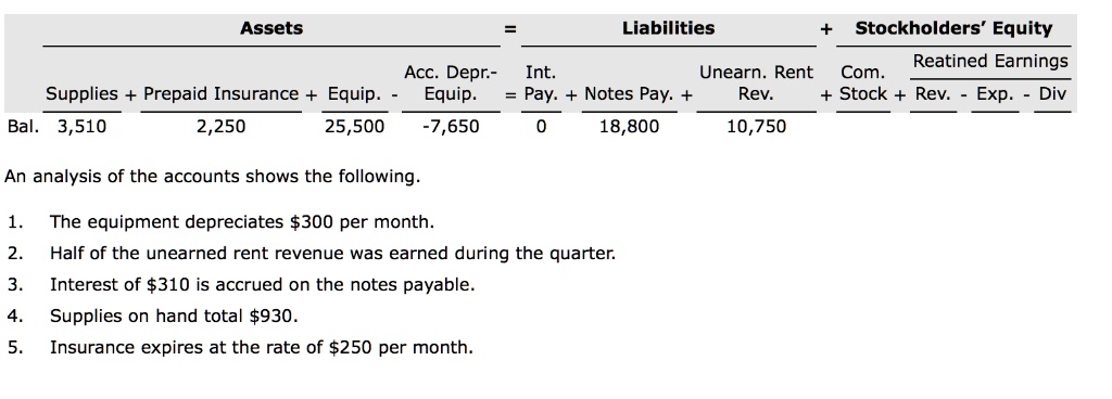 SOLVED: Prepare a tabular summary to record adjustments at March 31 ...