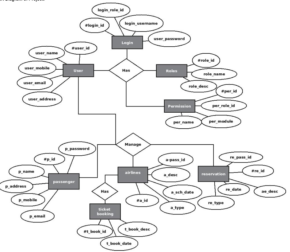 loginroleid loginusername #loginid userpassword #userid username ...