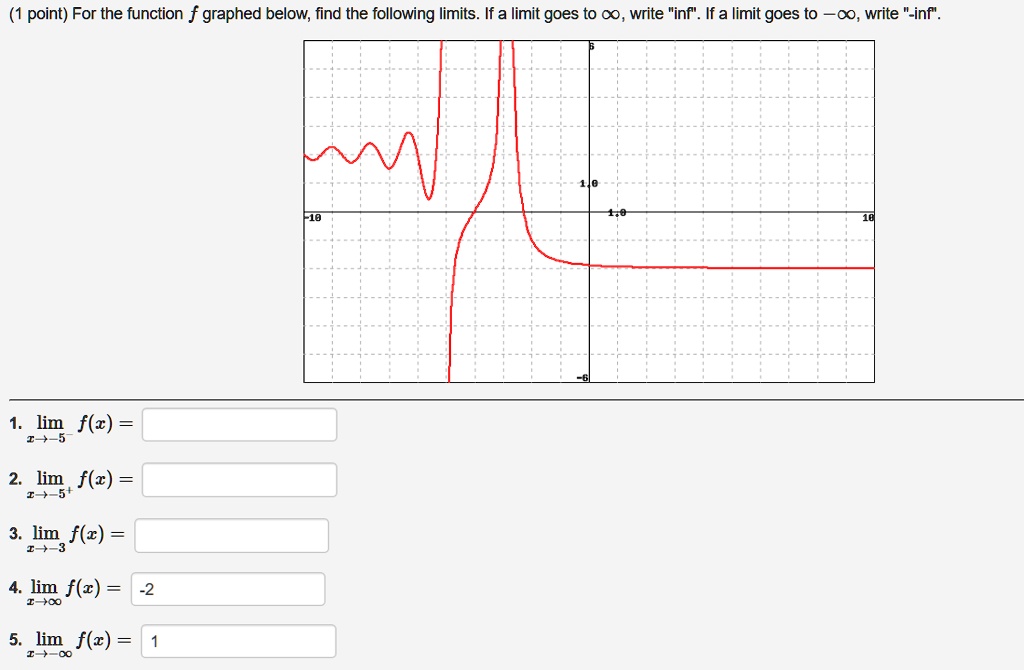 SOLVED: point) For the function f graphed below; find the following limits. If a limit goes to 0 ...