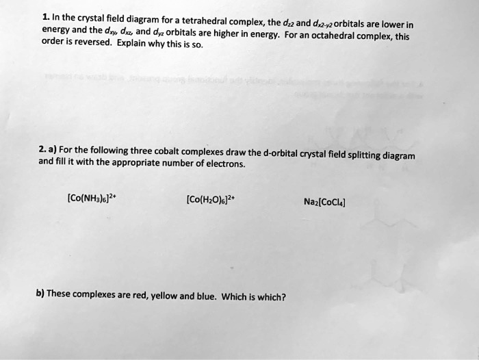 SOLVED: 1. In the crystal field diagram for = tetrahedral complex, the ...