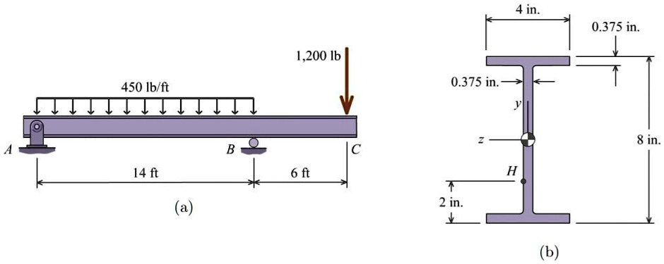 SOLVED: A wide-skid beam is simply supported and bears the loads shown ...
