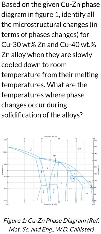 SOLVED: Based on the given Cu-Zn phase diagram in Figure 1, identify ...