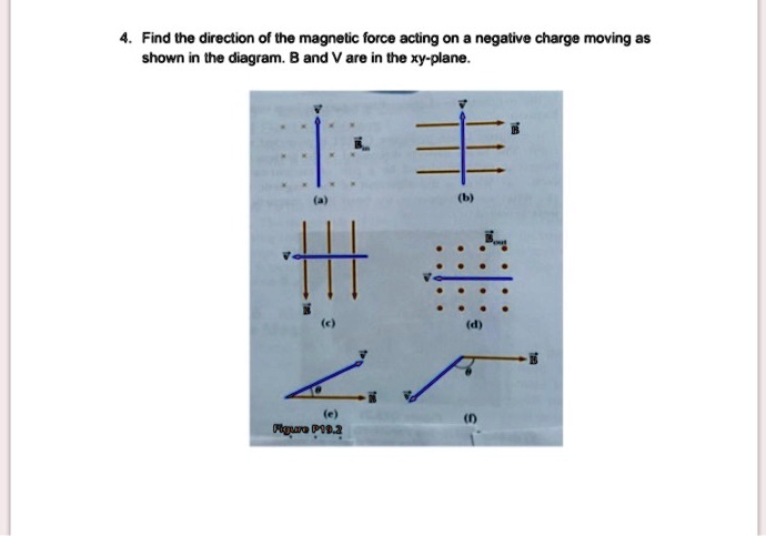 find the direction of the magnetic force acting on negative charge ...