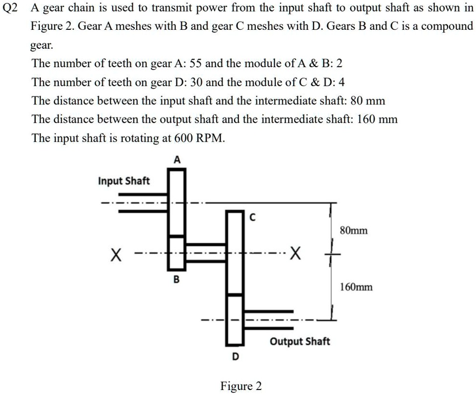 SOLVED: Q2 A gear chain is used to transmit power from the input shaft ...