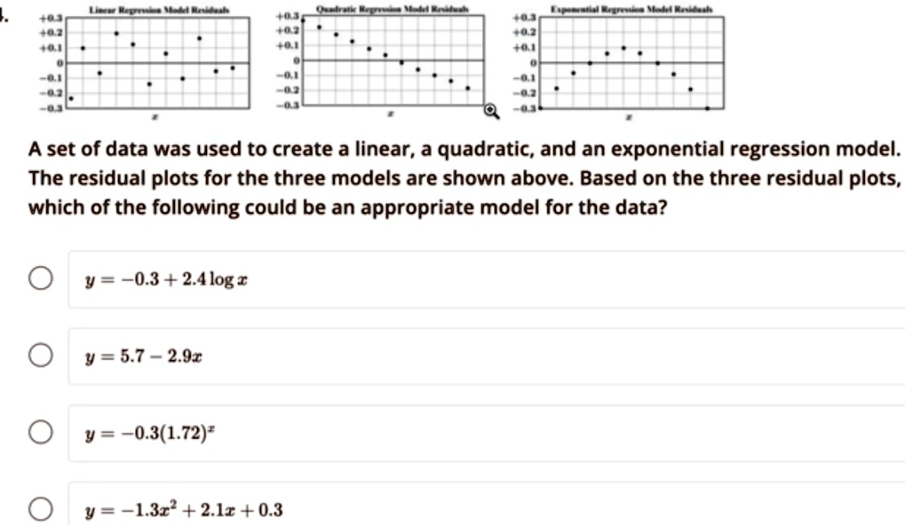 Linear Regression Model Residuals Quadratic Regression Model Residuals ...