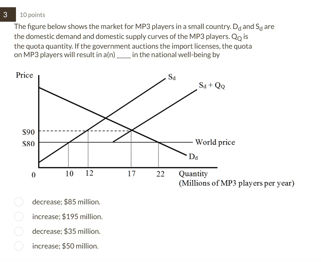 SOLVED: 3 10 points The figure below shows the market for MP3 players ...