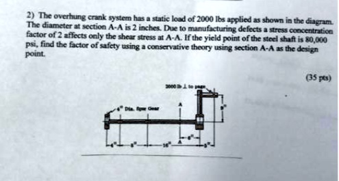 SOLVED: Find the Factor of Safety. The overhung crank system has a ...