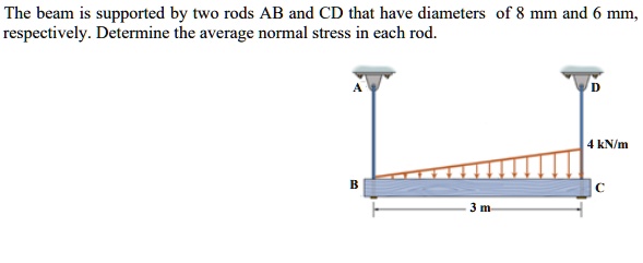 SOLVED: The beam is supported by two rods AB and CD that have diameters of 8 mm and 6 mm ...
