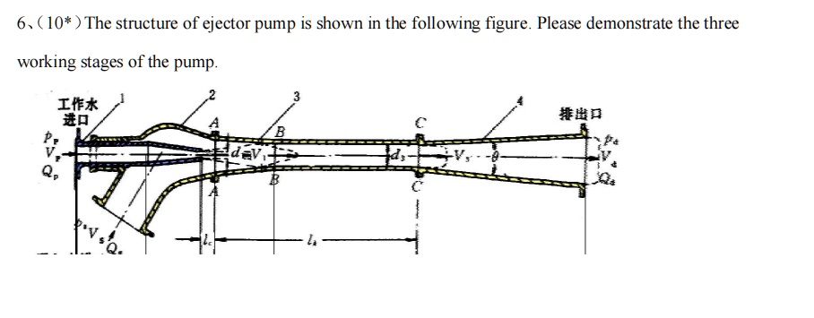 6?(10*) The structure of ejector pump is shown in the following figure ...