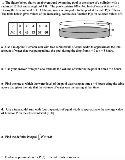 SOLVED: The figure below shows an aboveground swimming pool shape of a ...