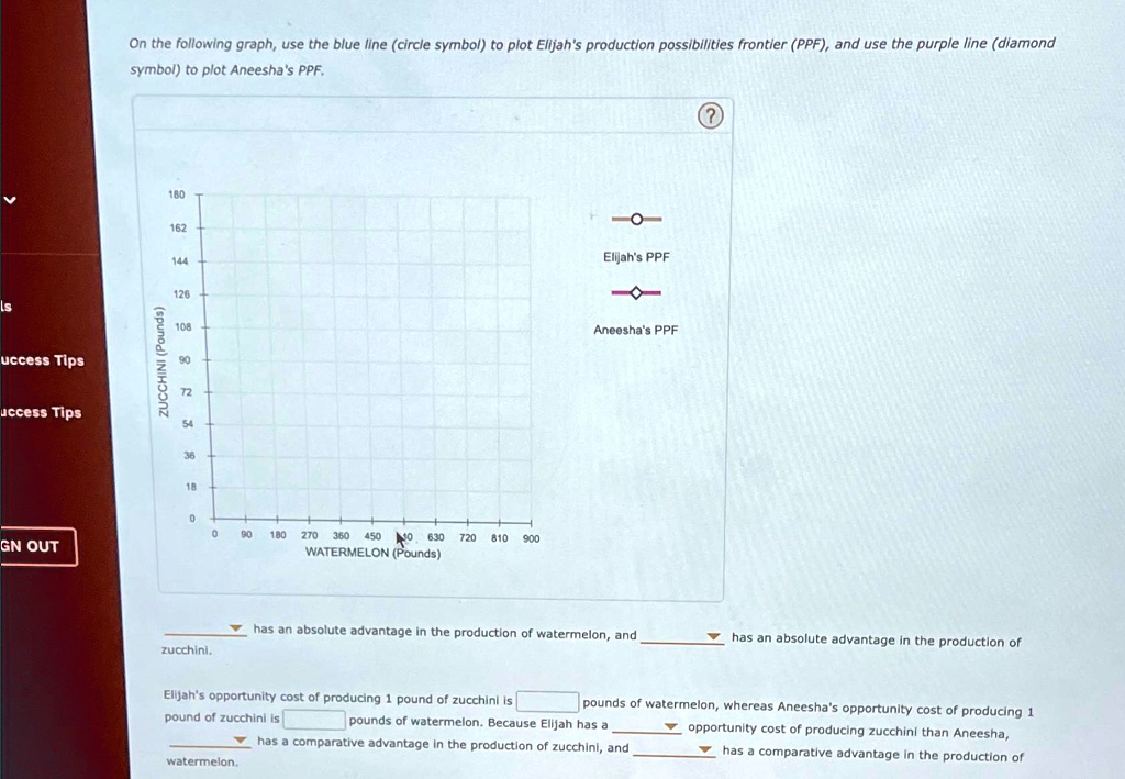 SOLVED: On the following graph, use the blue line (circle symbol) to ...