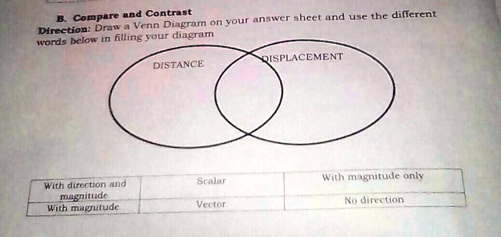 Pasagot po, sana yung maayos po. Salamat po. B. Compare and Contrast ...
