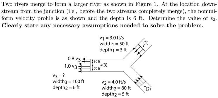 SOLVED: Two rivers merge to form a larger river as shown in Figure 1 ...