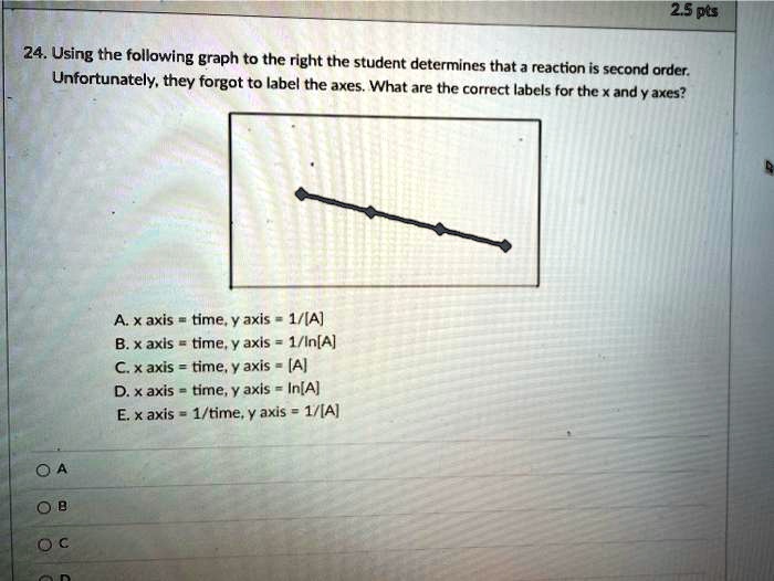 SOLVED: Using the following graph to the right, the student determines that a reaction is second ...