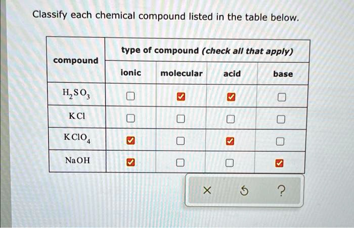 SOLVED: Classify each chemical compound listed in the table below. type of compound (check all ...