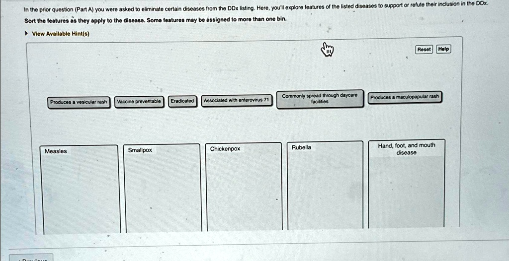 Sweet Syndrome Rash Pictures
