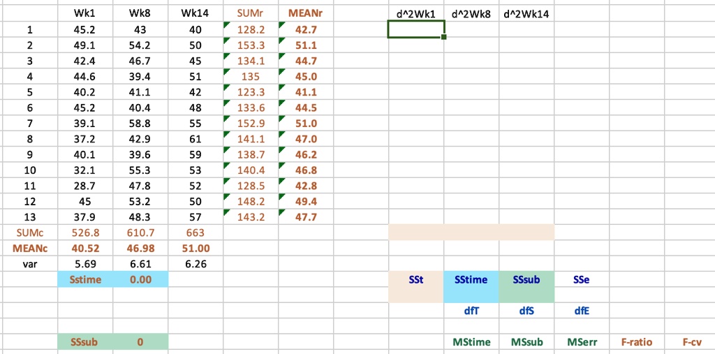 SOLVED: Instructions: Usine the data set below, calculate the sum, mean, and stdev for all ...