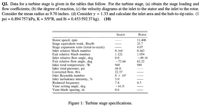 Q2. Data for a turbine stage is given in the tables that follow. For the turbine stage, (a ...