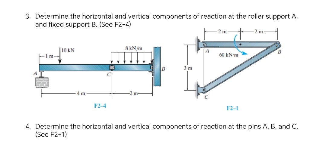 3. Determine the horizontal and vertical components of reaction at the ...