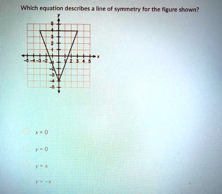 SOLVED: 'Which equation describes a line of symmetry for the figure ...