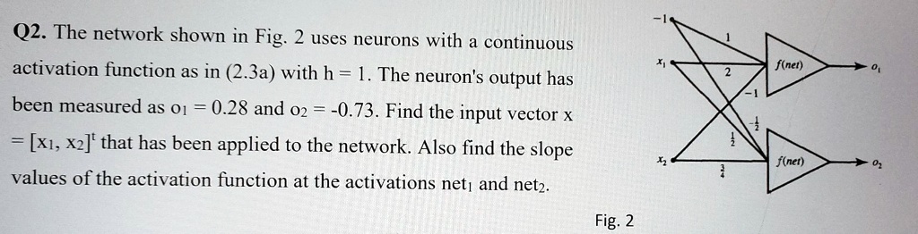 Q2. The network shown in Fig. 2 uses neurons with a continuous ...