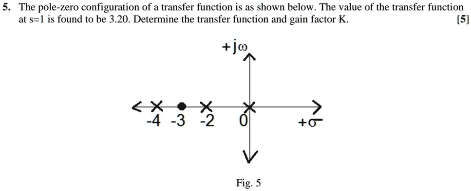 5. The pole-zero configuration of a transfer function is as shown below ...