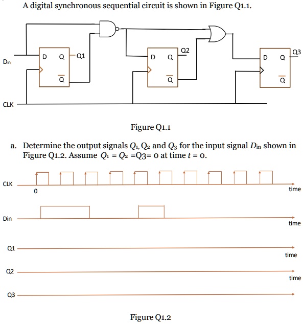 SOLVED: A digital synchronous sequential circuit is shown in Figure Q1.1 Q2 Q3 Q Q1 Din Q CLK ...