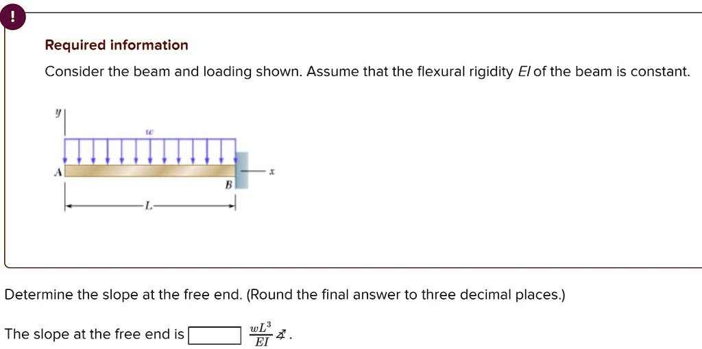required information consider the beam and loading shown assume that ...