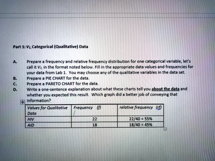 SOLVED: Part 1: Vi, Categorical (Qualitative) Data Prepare frequency and relative frequency ...