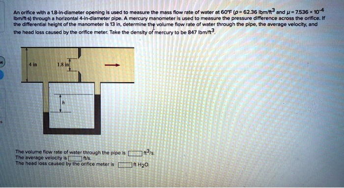 SOLVED: An orifice with a 1.8-inch diameter opening is used to measure ...