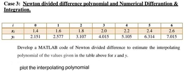 SOLVED: Case 3: Newton divided difference polynomial and Numerical Differentiation Integration ...