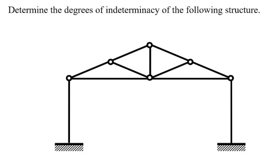 SOLVED: Determine the degrees of indeterminacy of the following structure I//////////