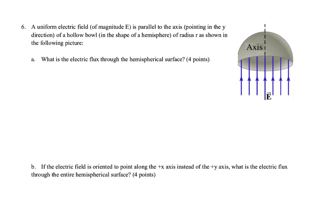 SOLVED:A uniform electric field (of 'magnitude E) is parallel to the axis (pointing in the ...