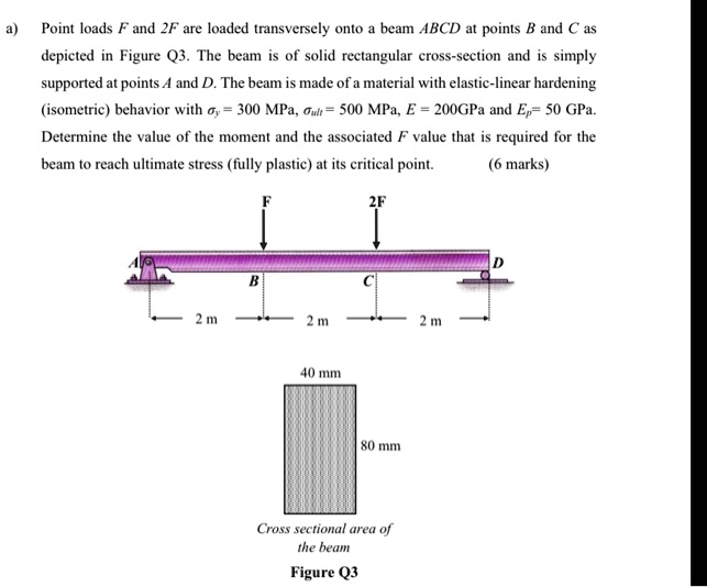 A) Point loads F and 2F are loaded transversely onto a beam...