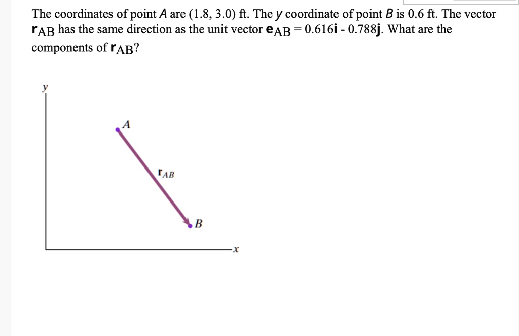 SOLVED: The coordinates of point A are (1.8,3.0) f: The y coordinate of ...