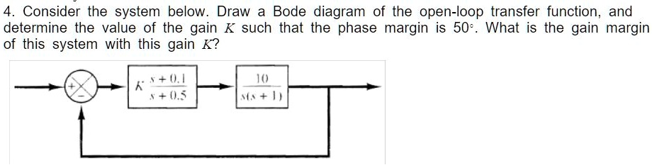 SOLVED: Consider the system below. Draw a Bode diagram of the open-loop transfer function, and ...
