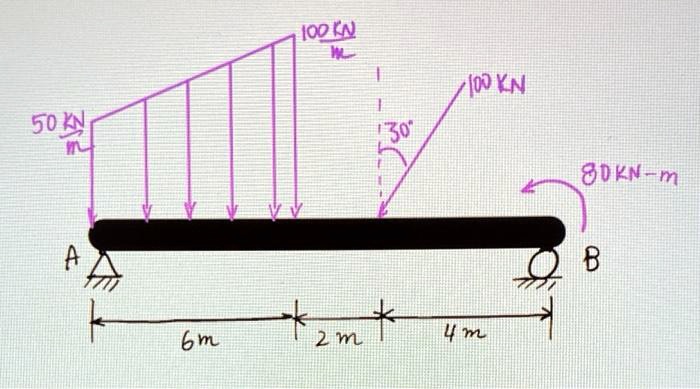 SOLVED: Replace the loading acting on the beam by a single resultant force at an indicated ...