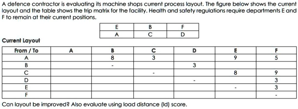 A defence contractor is evaluating its machine shops current process ...