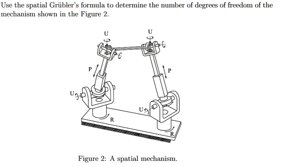 SOLVED: Use the spatial Gruebler's formula to determine the number of degrees of freedom of the ...