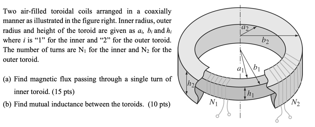 SOLVED: Two air-filled toroidal coils arranged in a coaxially manner as ...