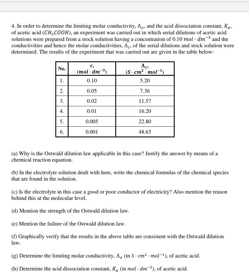SOLVED: In order to determine the limiting molar conductivity, Î›g, and ...