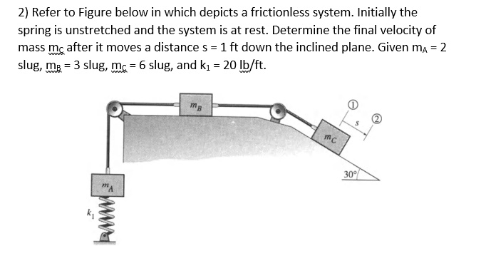 2) Refer to Figure below in which depicts a frictionless system. Initially the spring is ...