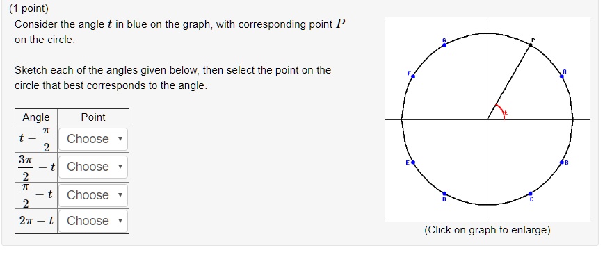 SOLVED: point) Consider the angle t in blue on the graph; with ...