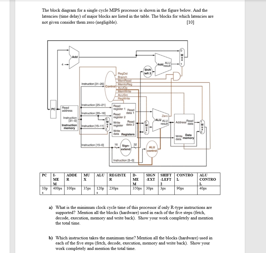 SOLVED: The block diagram for a single-cycle MIPS processor is shown in ... SOLVED: The block diagram for a single-cycle MIPS processor is shown in ...
