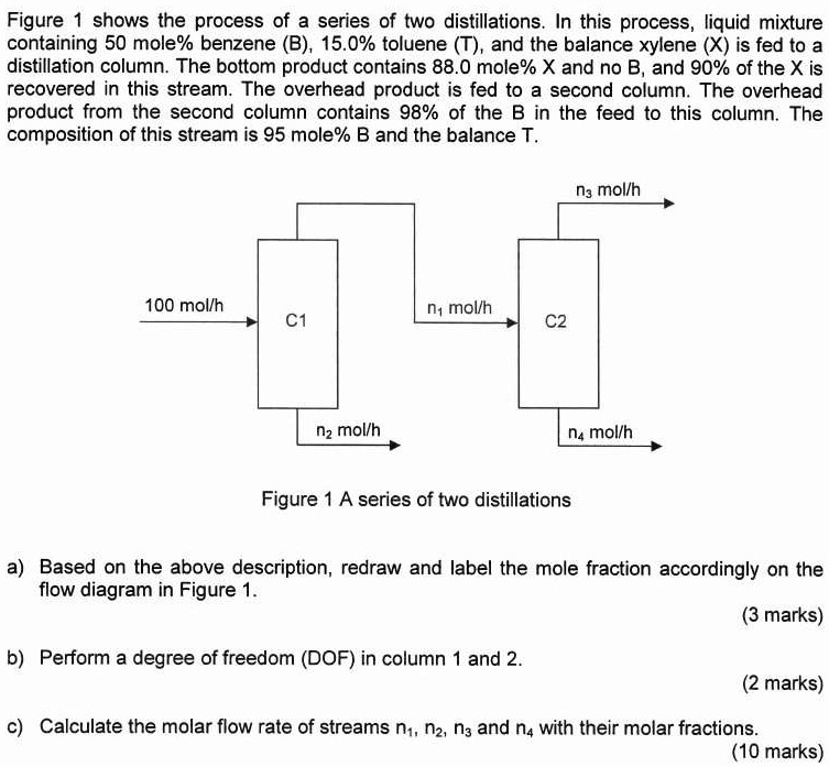 SOLVED: Figure 1 shows the process of a series of two distillations. In ...
