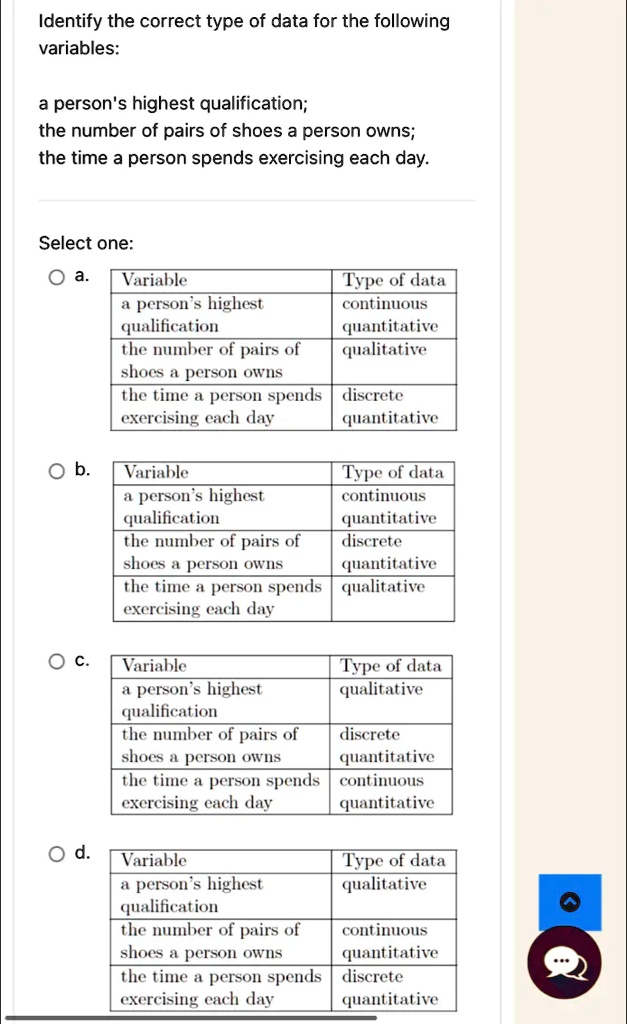 SOLVED: Variable Type of data person's highest qualification quantitative the number of pairs of ...