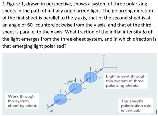 SOLVED: 1-Figure 1,drawn in perspective,shows a system of three polarizing sheets in the path of ...