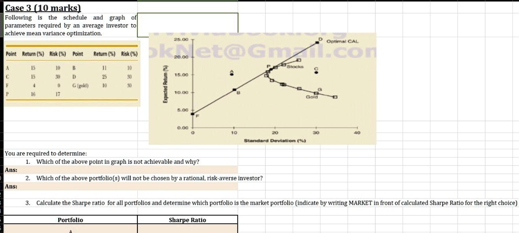 Case 3 (10 marks) Following is the schedule and graph of parameters ...