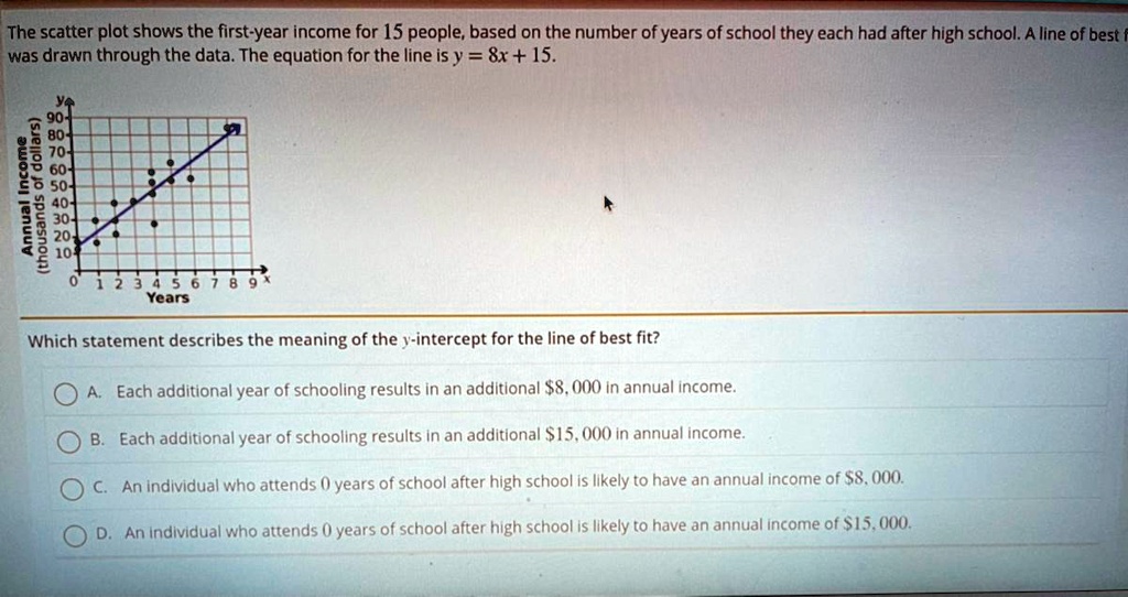 SOLVED: The scatter plot shows the first-year income for 15 people ...